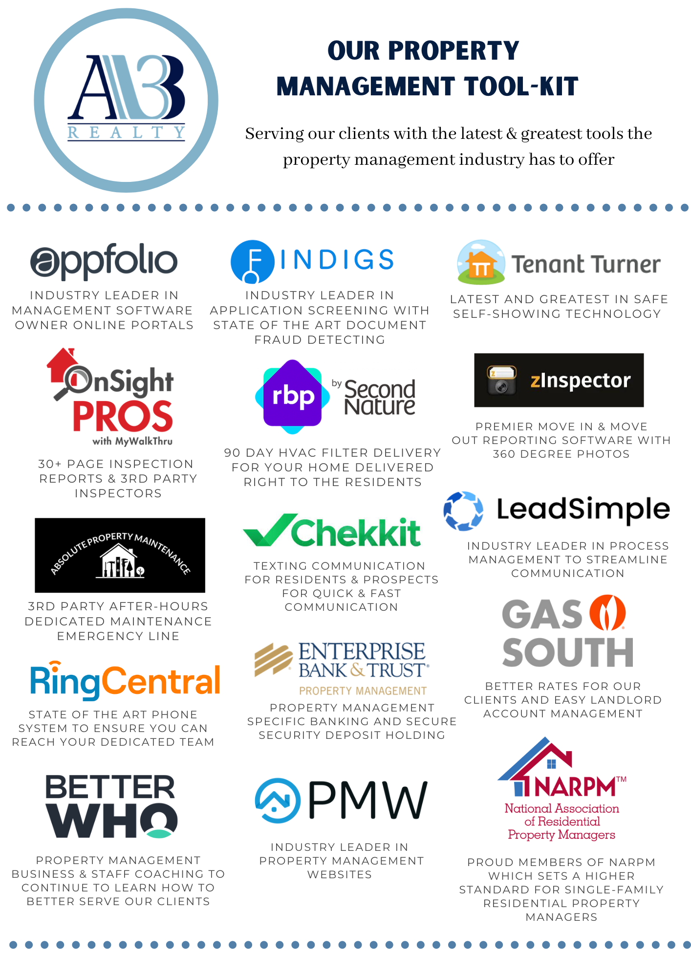 Our Technology | All 3 Realty